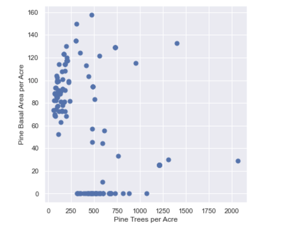 Exploratory Data Analysis – The Forest Technology Blog