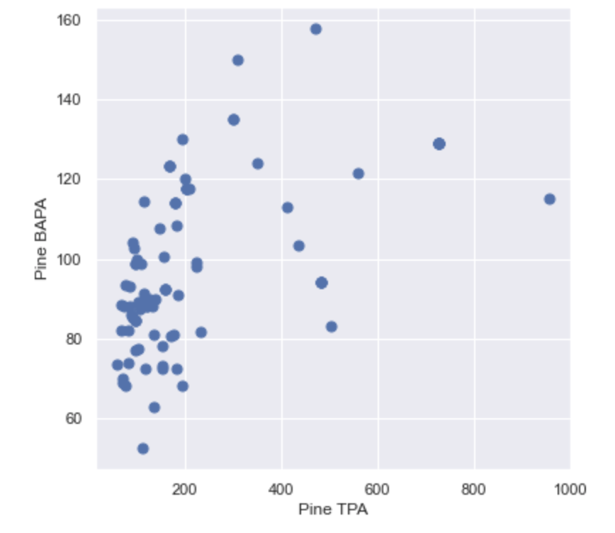 Exploratory Data Analysis – The Forest Technology Blog