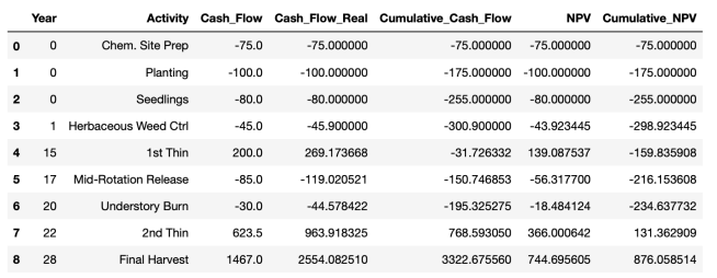 Comparing Financial Analysis With Excel And Pythonpandas The Forest Technology Blog