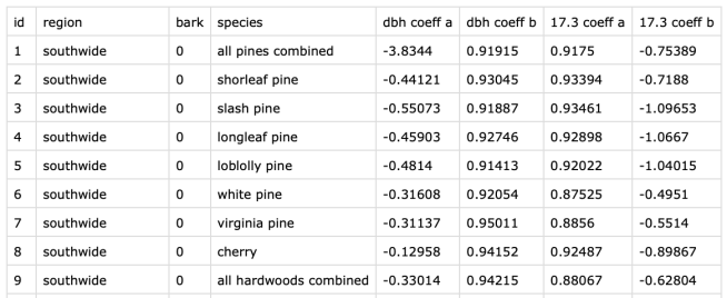 STEMS: Stem-Profile Model – The Forest Technology Blog